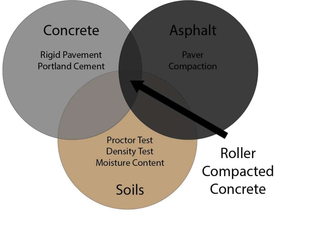 Roller Compacted Concrete - Is it in your toolbox? - Volkert